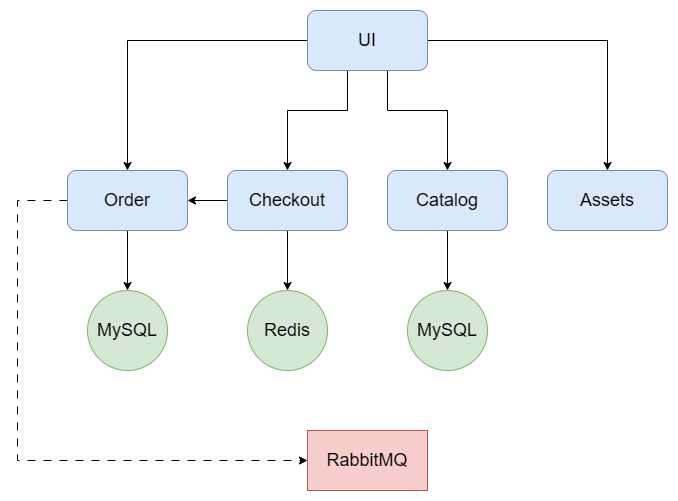 Nong Manh Hung - Personal Portfolio